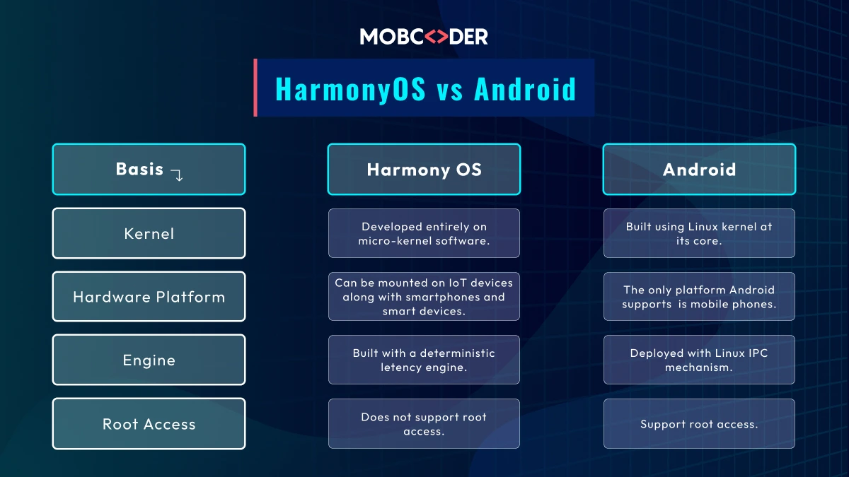 HarmonyOS: The Future of Seamless Connectivity for Developers and Users