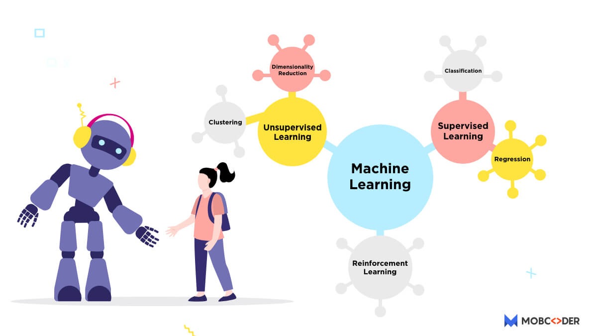 Machine Learning in EdTEch- 3 Ways Its Changing Education Industry