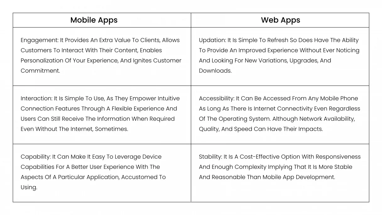 Difference Between Mobile Apps vs. Web Apps - Mobcoder