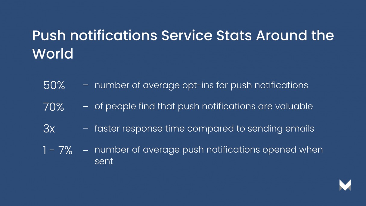 What is Push Notifications and Why Your Mobile App Needs it?